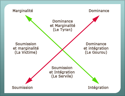L'ANALYSE TRANSACTIONNELLE : UN OUTIL TOUJOURS D'ACTUALITE