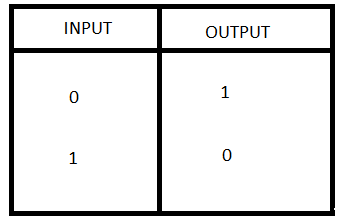NOT GATE (INVERTER LOGIC) using transistors