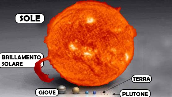Il Sole 3/3 - La Luce che da la Vita