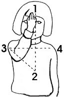 Father Son Holy Spirit Hand Gesture