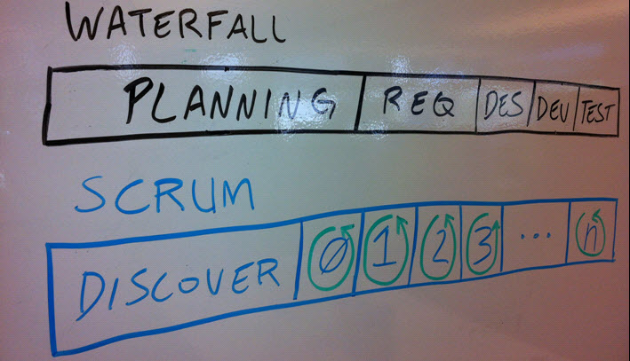 Steve Dempsen: Winning with Scrum Under a Phase-Based Program