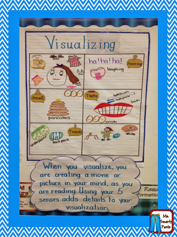 Ms. Smarty Pants : Visualization or Mental Images