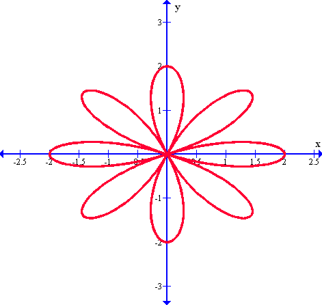 Musas matemáticas...para inspirar clases creativas: Musas de un ...