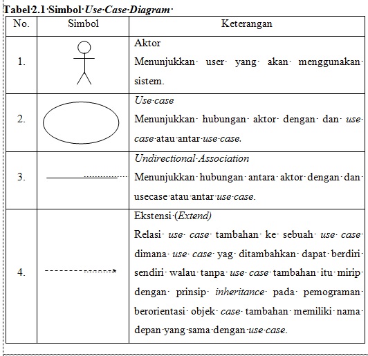 skripsi teknik informatika bagian 1 BAB I, BAB II « percobaan