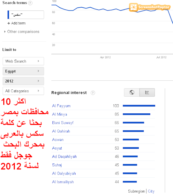 الجنس العريى Sex Arab And Of Egypt ~ الابرار