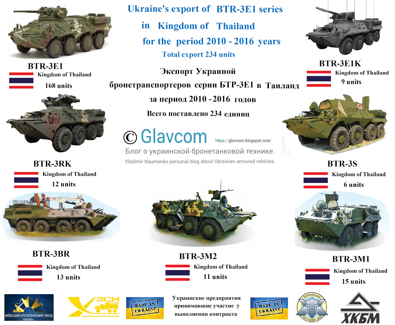 Monsoon Photo&News: ซุบซิบยานเกราะ BTR ของไทย