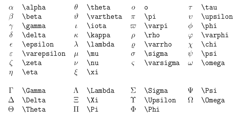 Tabela de Letras Gregas: Alpha, Beta, Gamma, Sigma e muitas outras: