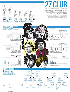 DES523 SFSU: Data Visualization: Sample student work from Fall 2011 class.