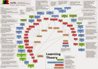 Warren Sparrow: Learning Theories