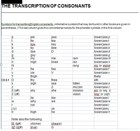 PHONOLOGY TASK: PHONOLOGY SUMMARY CHAPTER 1 UNTIL CHAPTER 3