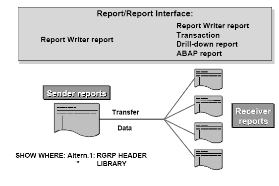 SAP Reports in live Systems - SAP ABAP