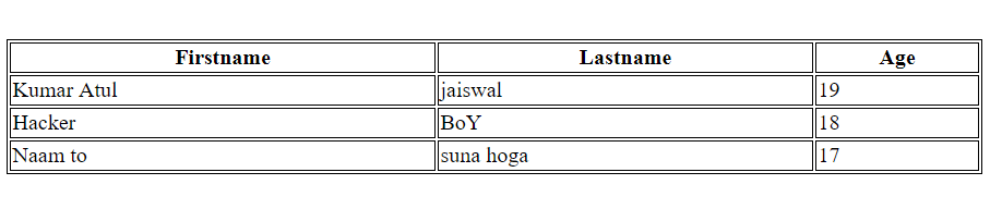HTML Table with Inline Internal & External | Hacking Truth.in