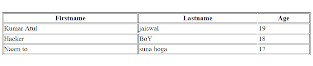 HTML Table with Inline Internal & External | Hacking Truth.in