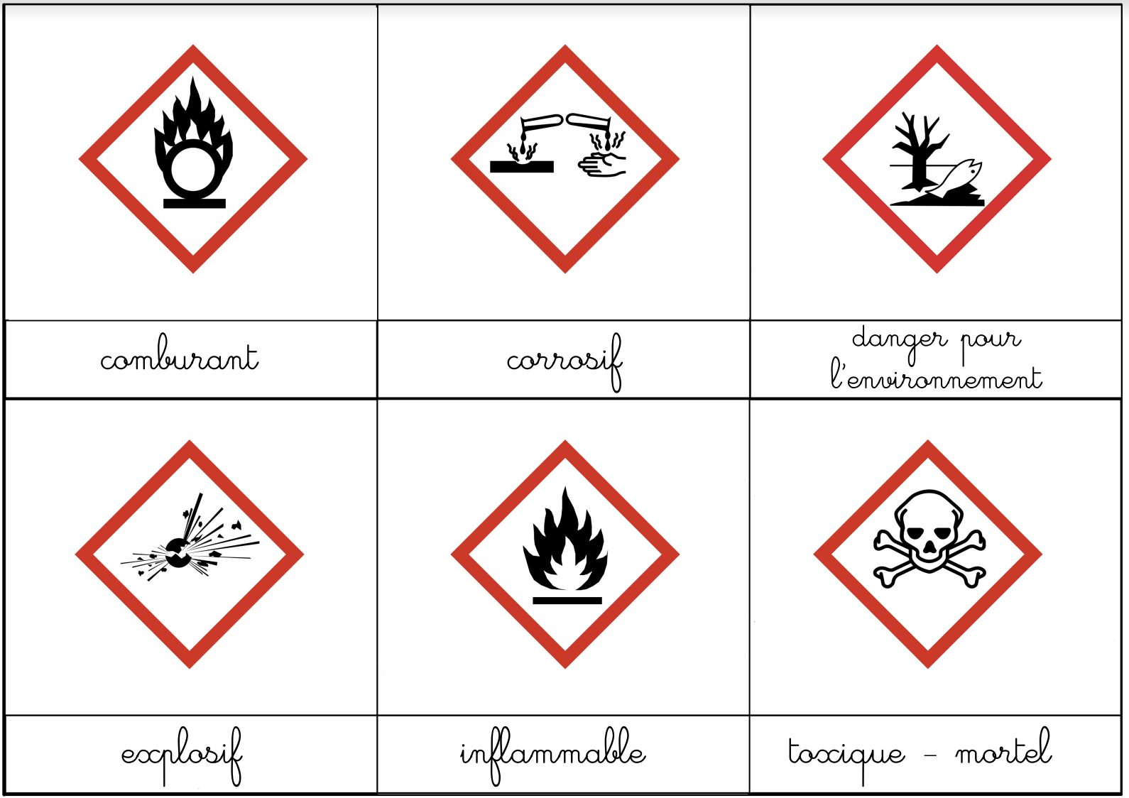 DIY Montessori: nomenclature des pictogrammes de danger