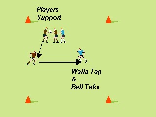 Cumbres Rugby Coaching: Ejercicios Rugby Infantil