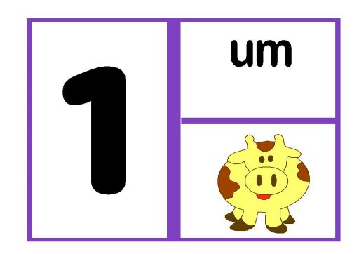 Cantinho da Matemática: Números: Cartaz de Parede (Educação Infantil)