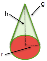 Ejercicios resueltos del área de un Cono. - Matemática Serie 23