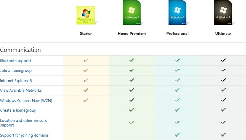 Windows 7 Starter Vs Windows 7 Home Premium Edition