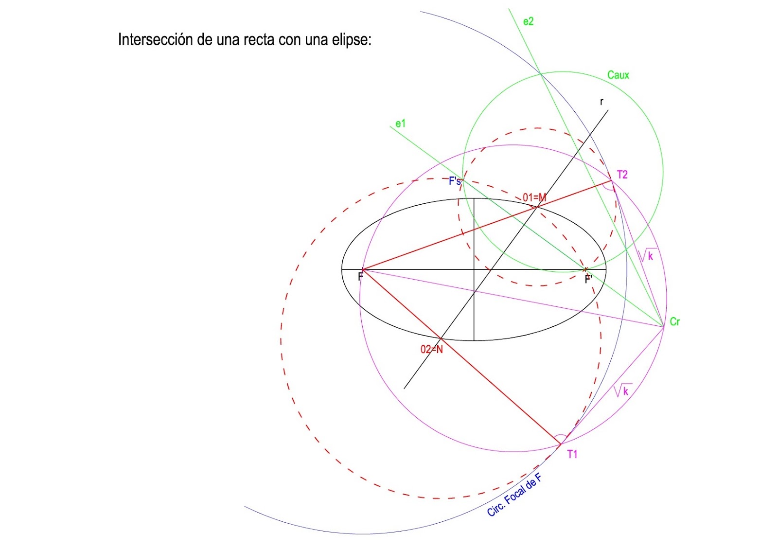 A R T B O X t r u e b a: Dibujo Técnico 2 - Curvas Cónicas
