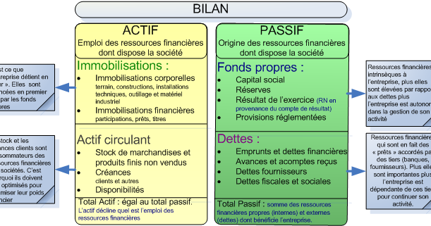 BILAN modèle simplifié - LA COMPTA PRO