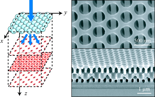 Combining top-down and bottom-up approaches for cheap 3D nanostructures ...
