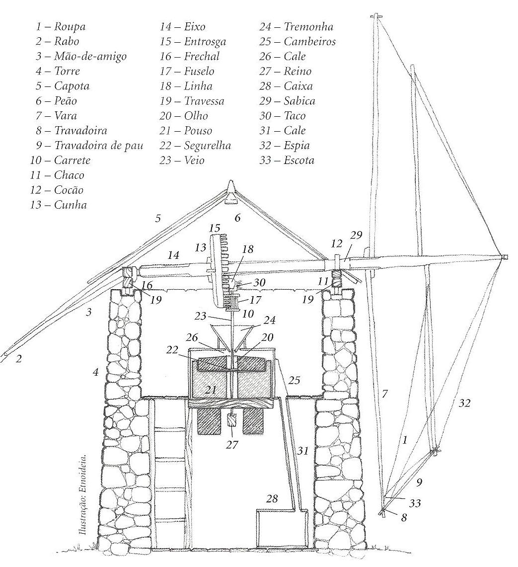 Portais - Brasões - Aldrabas - Tranquetas - Taramelas - Batentes ...