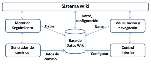 Wikis ~ La Tecnolopedia de @mgilme