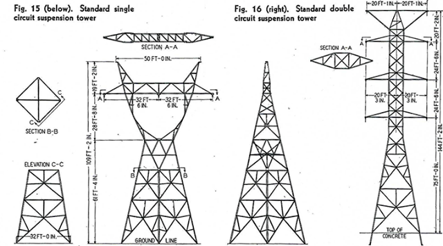 66 KV, 132 KV and 400 KV Transmission Line Steel Towers ~ ELECTRICAL ...