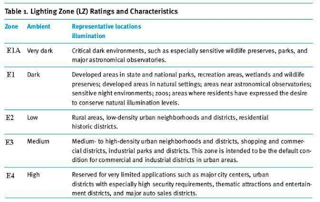 Area lighting Design Calculations - Part Two ~ Electrical Knowhow