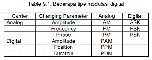 Modulasi digital | Citra teknologi