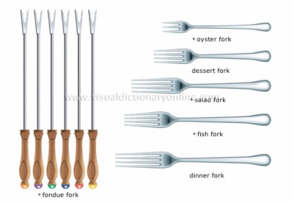 FBS NC II Reviewer: Food and Beverage Services (FBS) NC II Free Reviewer