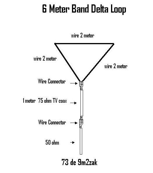 Disinilah aku kumpulkan segalanya...: 6 Meter Band Delta Loop