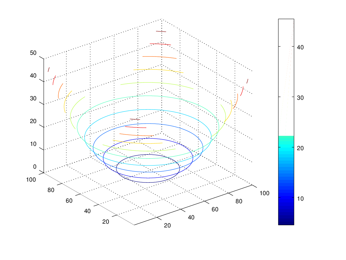 tkyon: Octave - グラフの例、編集例
