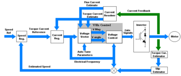 Pulse Width Modulation (PMW) | ENGINEERING TRICKS BY PRINCE T.K