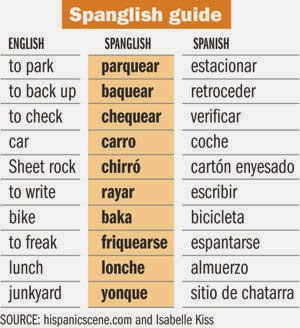 Compartiendo mi opinión: El Spanglish es el nacimiento de un nuevo ...