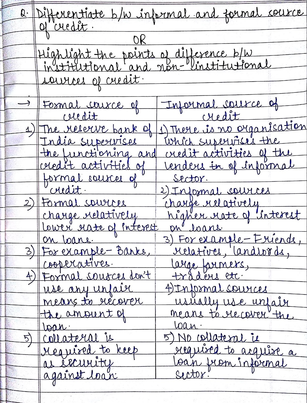 Economics: X_Eco_Ch-3_Money & Credit_Difference between Formal ...