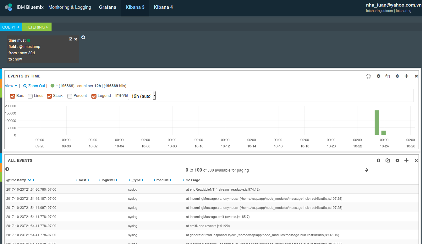 Demo 33: Monitor and control ESP32 via IBM Bluemix Watson IoT Platform