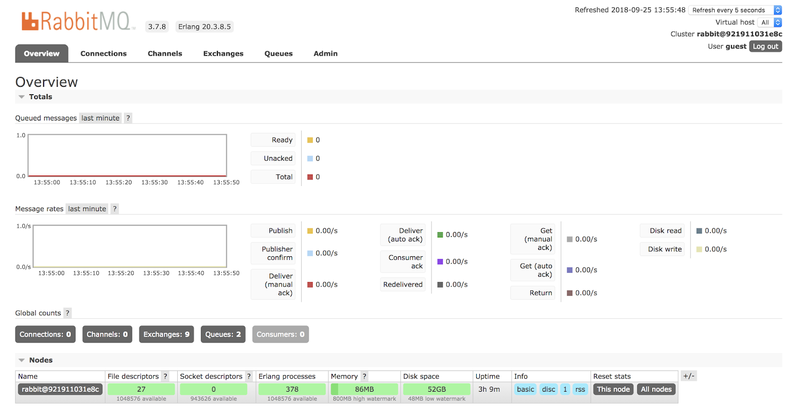 How To Run Rabbitmq On Docker And Connect With Spring Boot Step By Step Tutorials