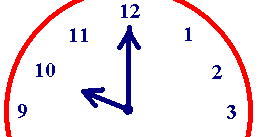 LOCUS TUTORIAL: CLOCKS(Angle between minute hand and hour hand)