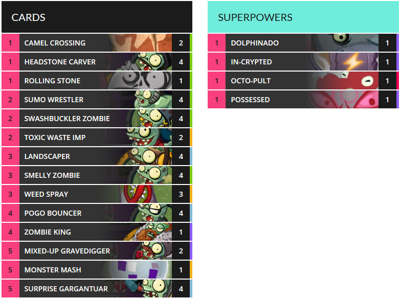 Plants Vs. Zombies Heroes Central: Meta Week: Gravestone Neptuna!