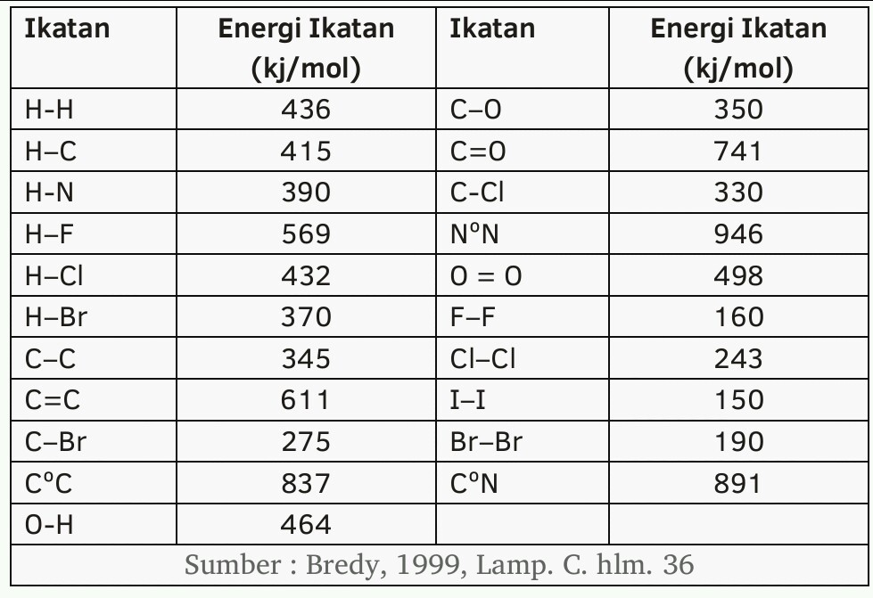 Zona Ilmu: Termokimia Lengkap Kelas XI