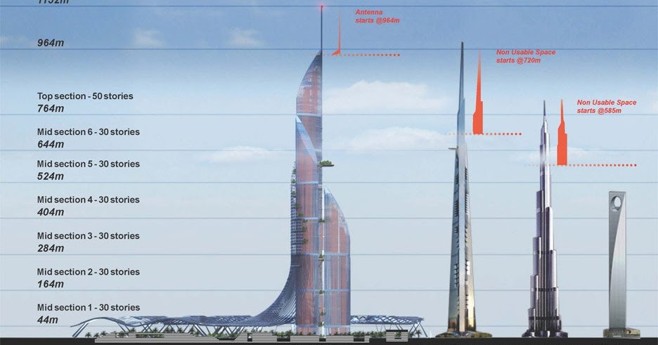 Mengenal Tower The Bride di Basra Irak, Gedung Tertinggi yang akan ...