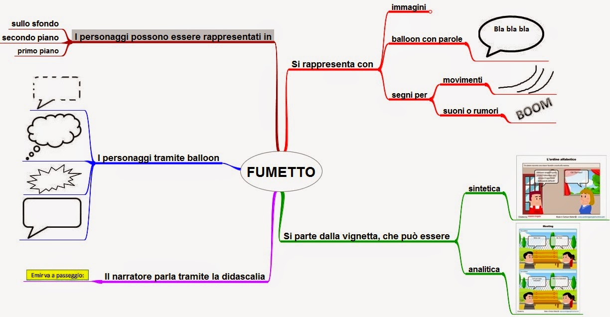 Faccio storie!: FUMETTO