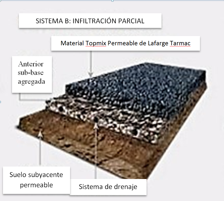 Asfalto Ultra Absorbente: INFORMACION GENERAL