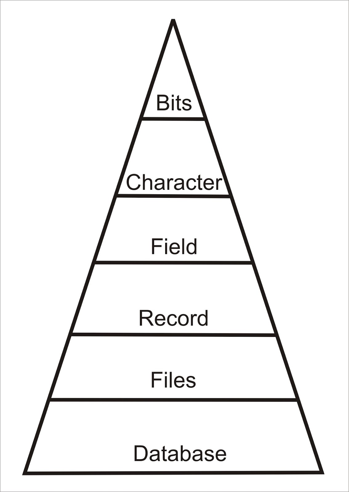 #SIP CBIS, Data dan Sistem pakar