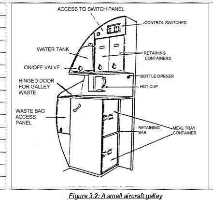 FREE AVIATION STUDY: AIRCRAFT GALLEY SYSTEM