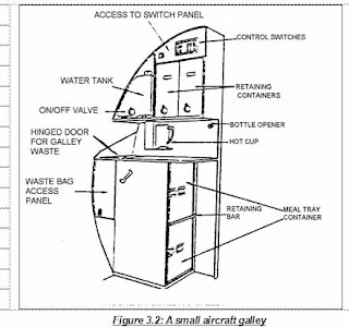FREE AVIATION STUDY: AIRCRAFT GALLEY SYSTEM
