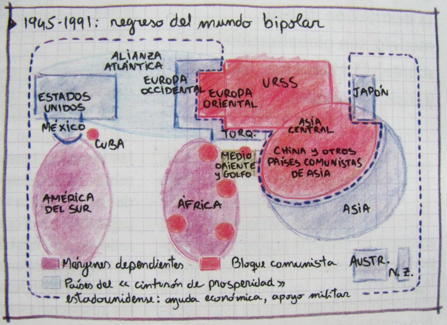 Guerra Fría y Mundo Bipolar: Guerra Fría y Mundo Bipolar