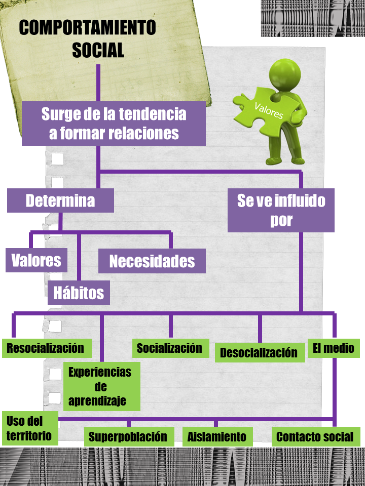 Cuadros completos de psicología: marzo 2015