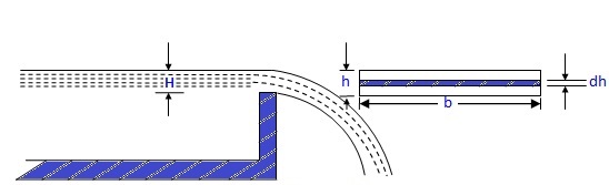 Notches And Weirs In Fluid Mechanics